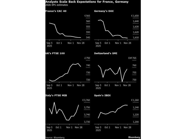 Profit Recovery in France and Germany Faces Challenges Ahead - TECHRONY