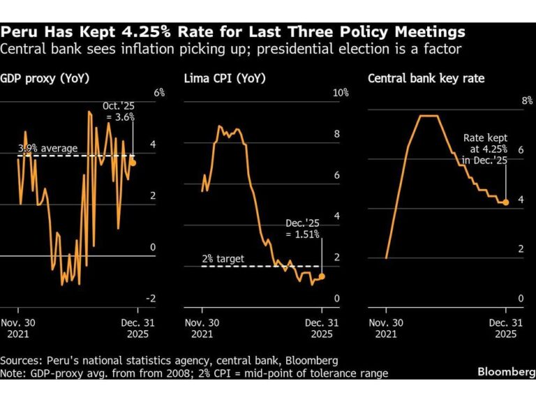 US Job Growth Remains Modest as 2025 Draws to a Close - TECHRONY
